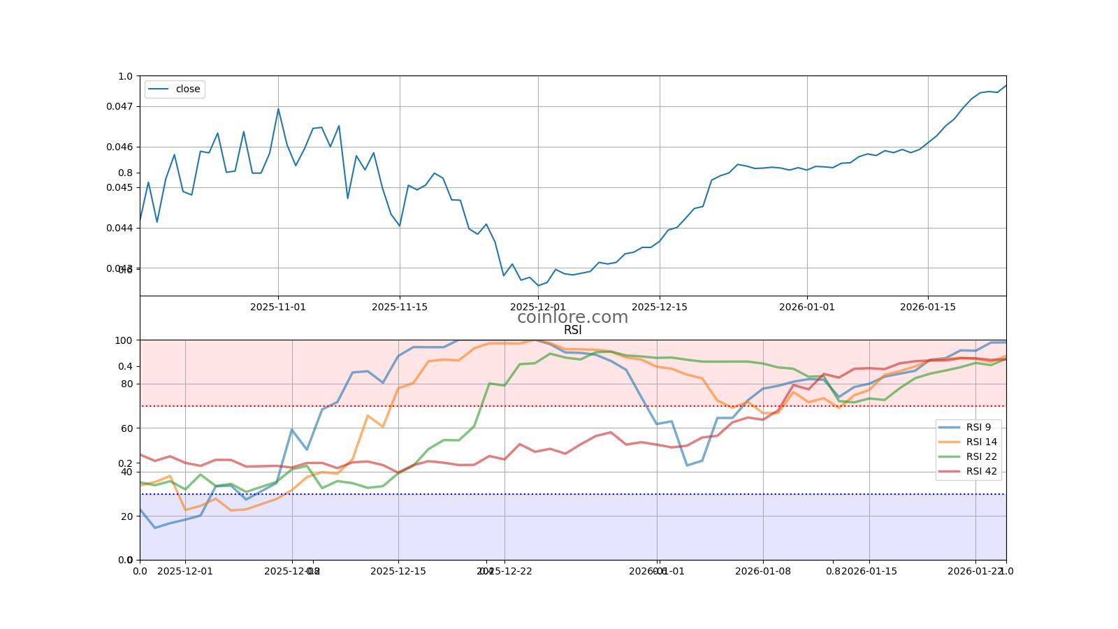 Electric Cash RSI indicator