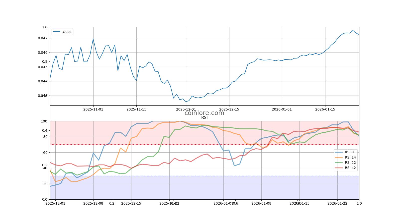 Electric Cash RSI indicator