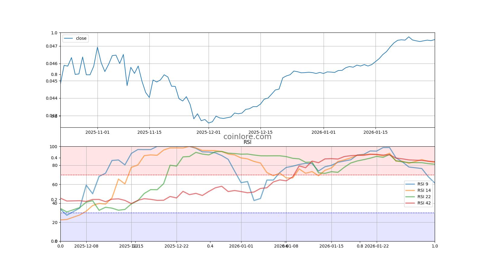 Electric Cash RSI indicator