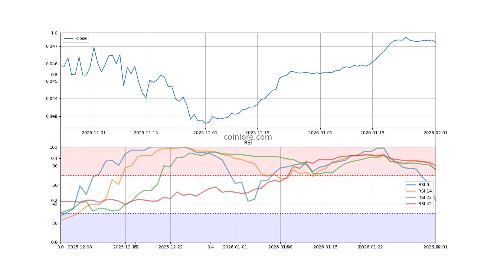 Electric Cash RSI indicator