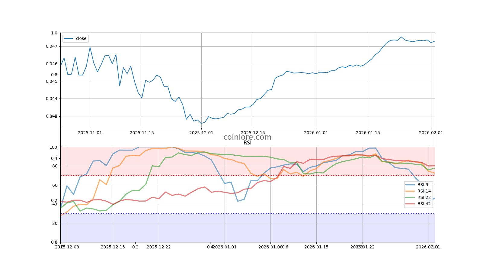 Electric Cash RSI indicator