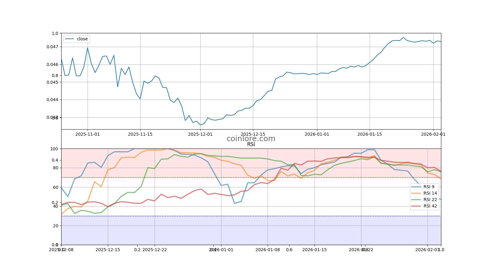 Electric Cash RSI indicator