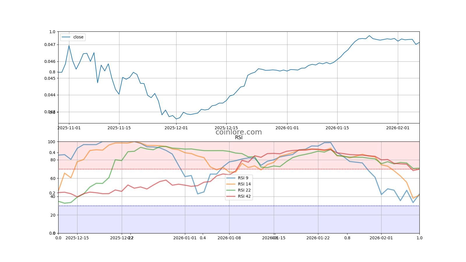 Electric Cash RSI indicator