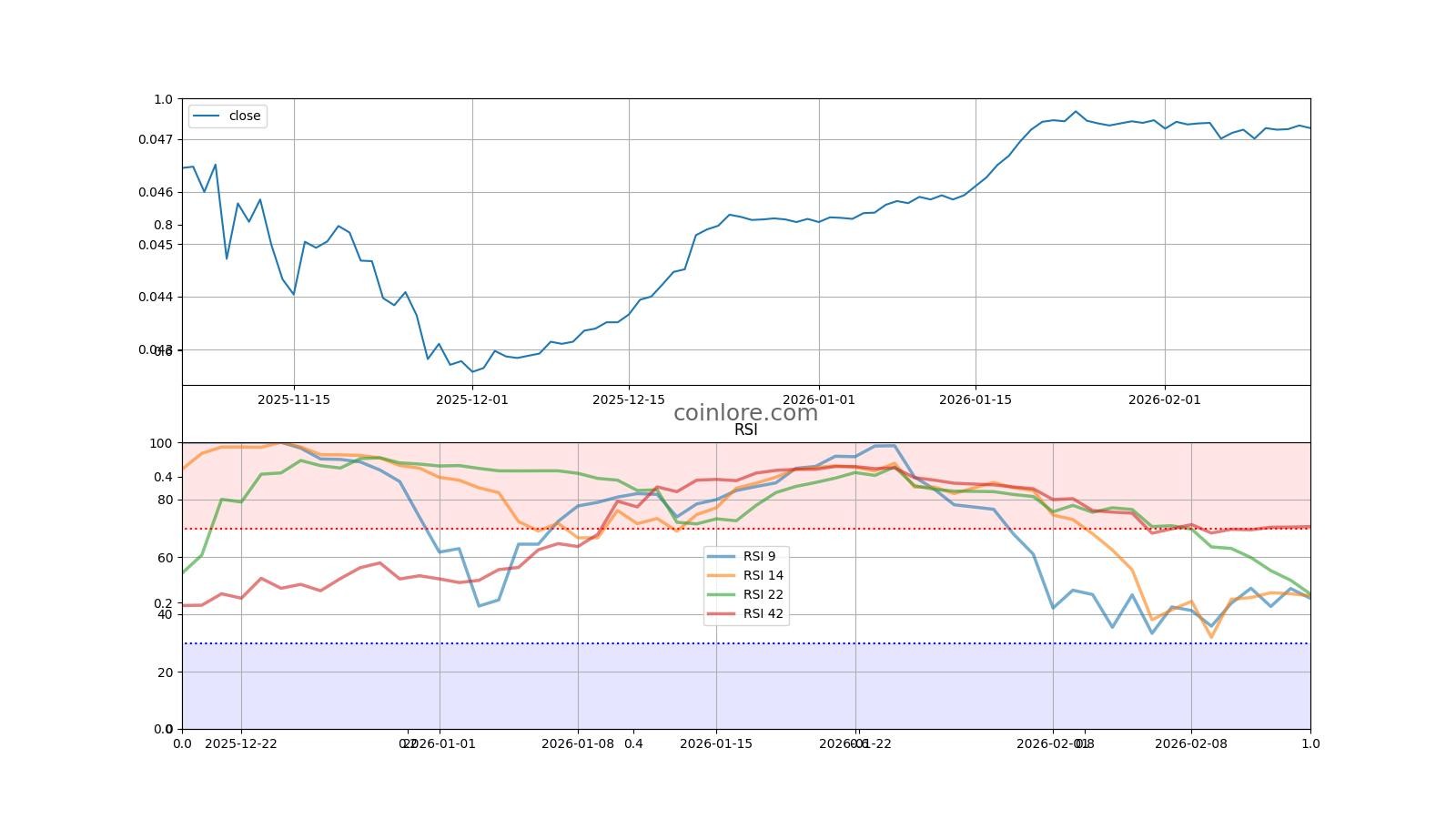 Electric Cash RSI indicator