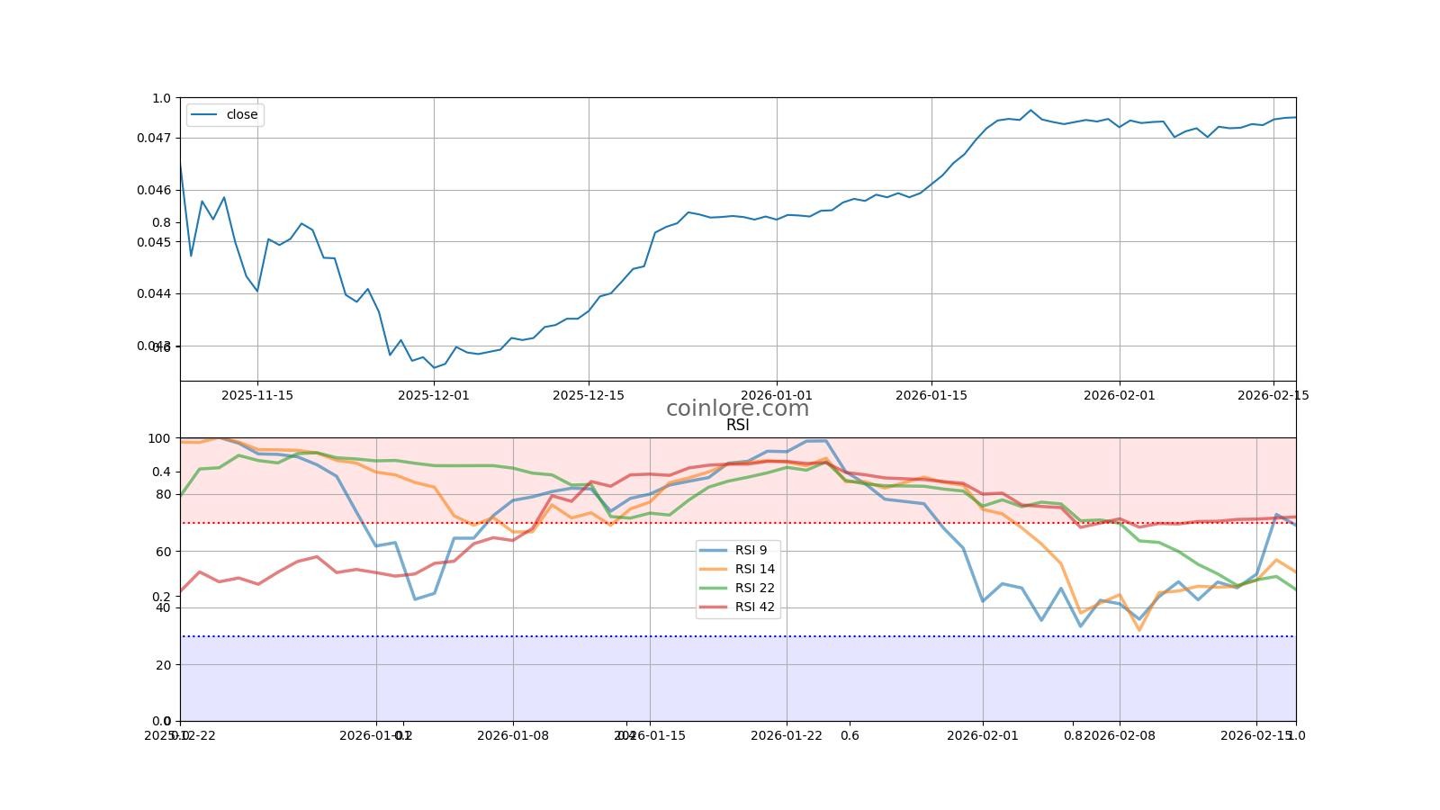 Electric Cash RSI indicator