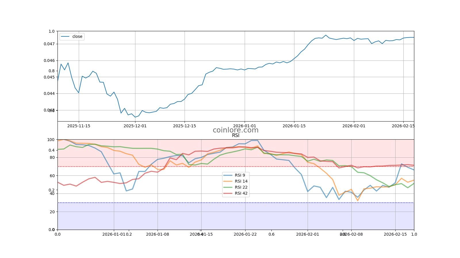 Electric Cash RSI indicator