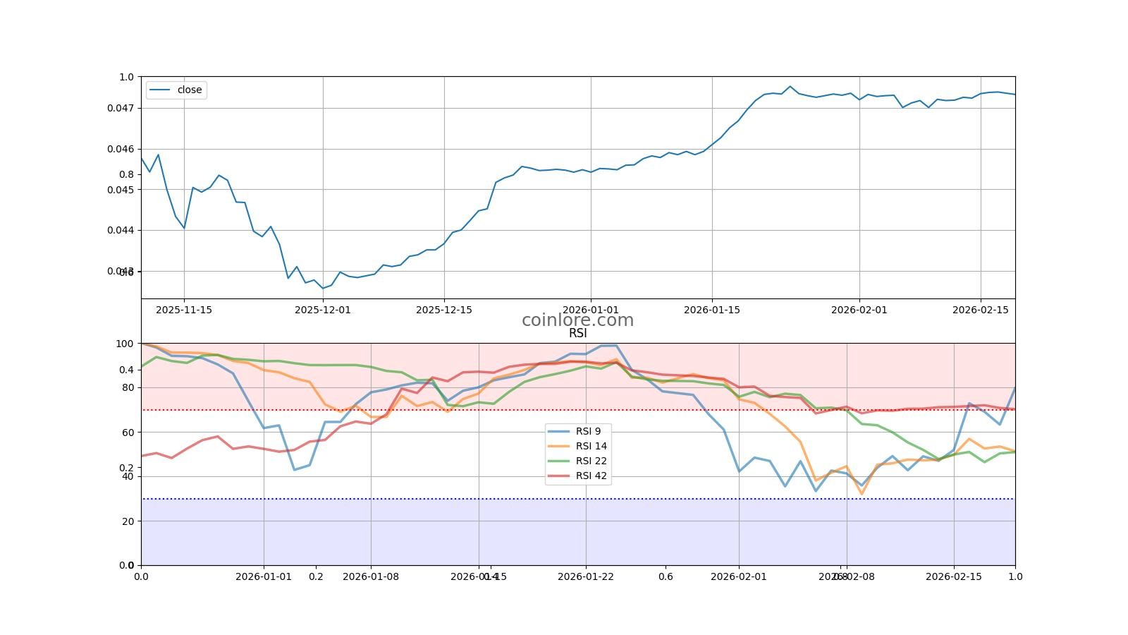 Electric Cash RSI indicator