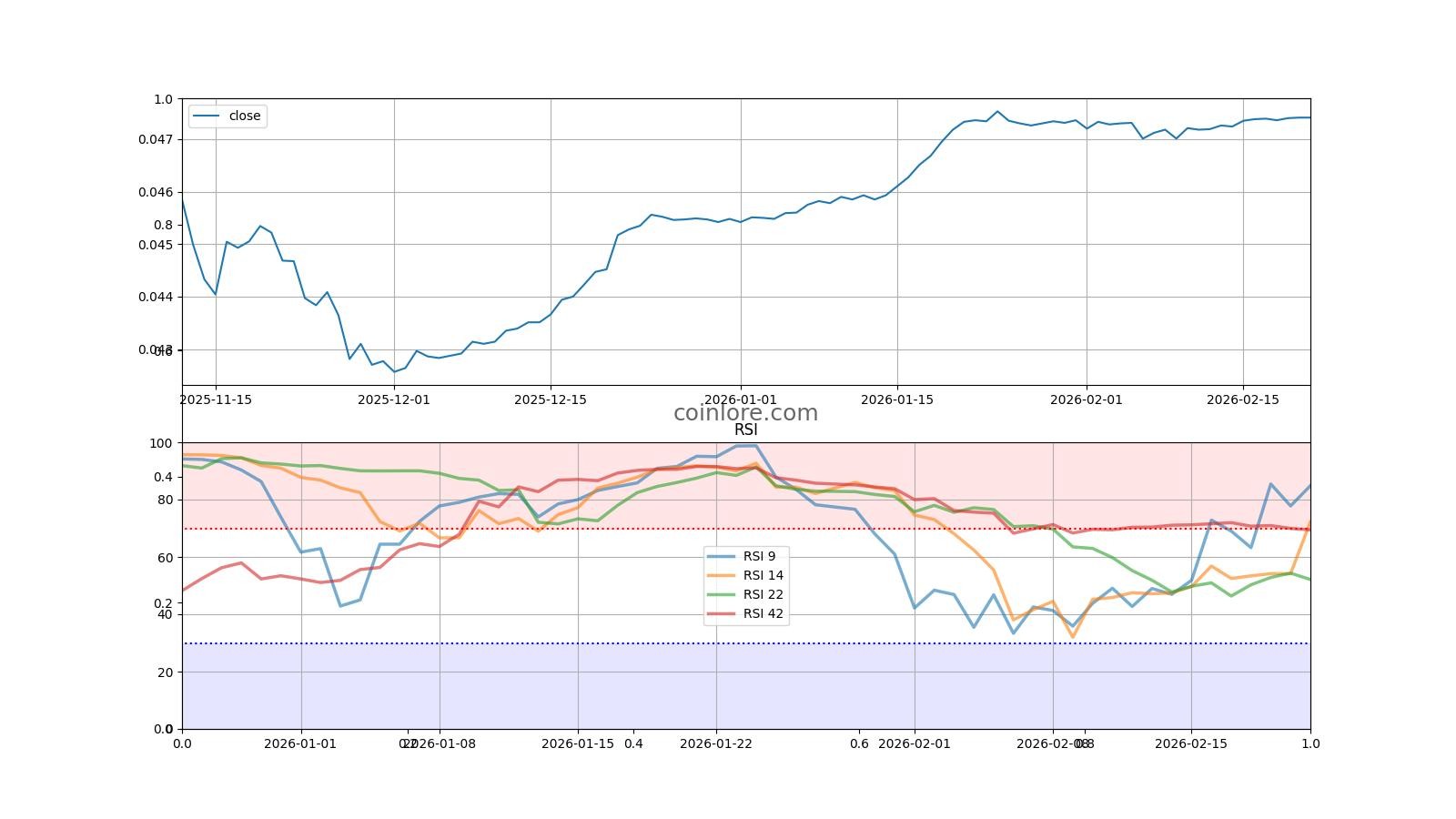 Electric Cash RSI indicator