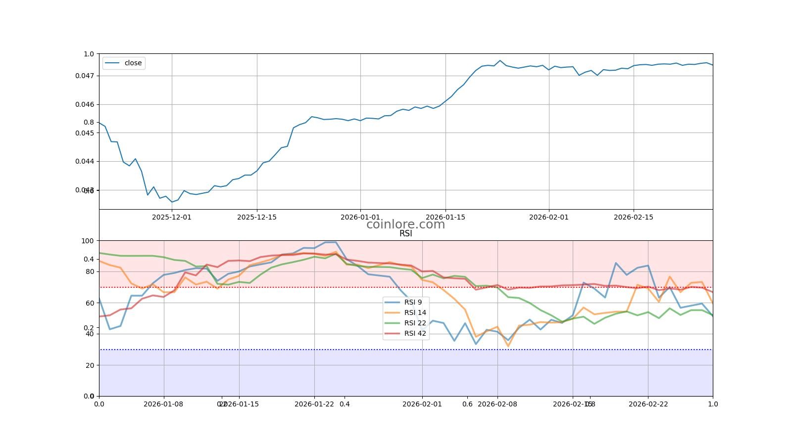 Electric Cash RSI indicator