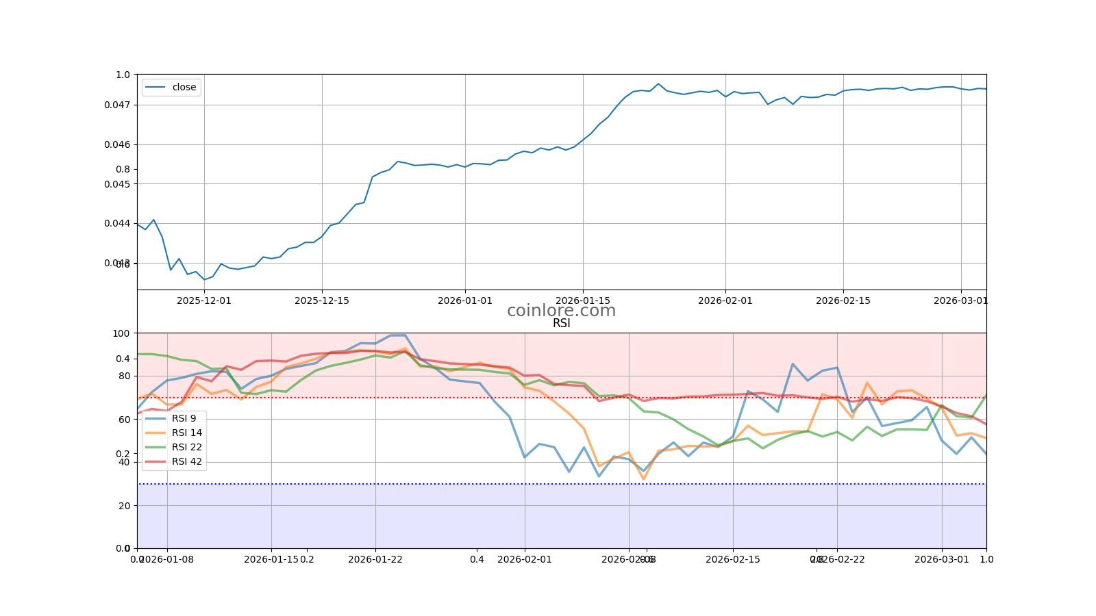 Electric Cash RSI indicator