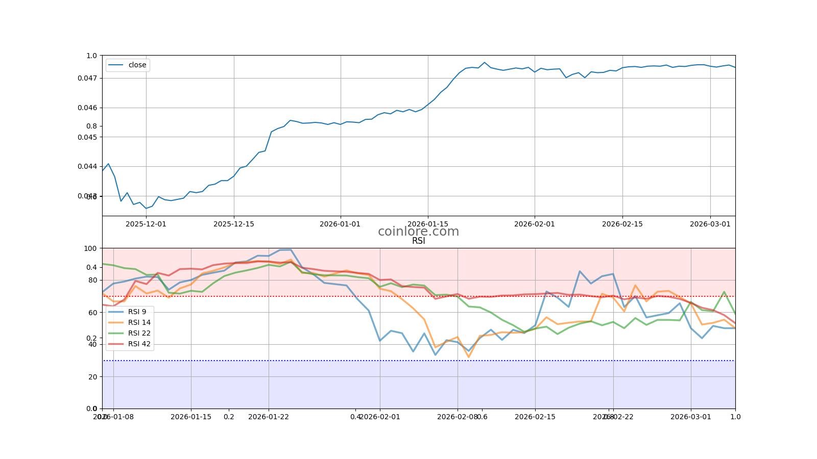 Electric Cash RSI indicator