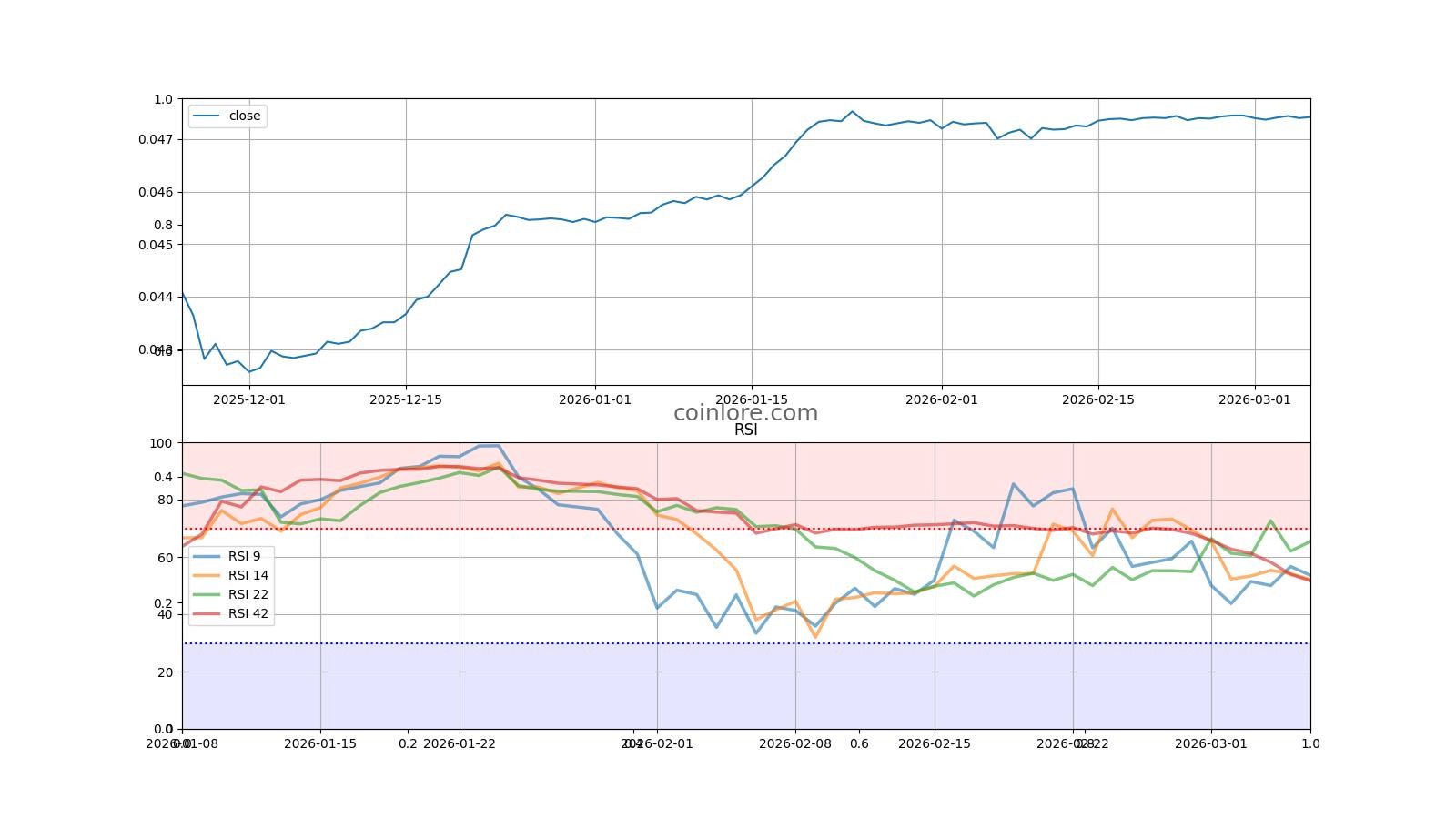 Electric Cash RSI indicator