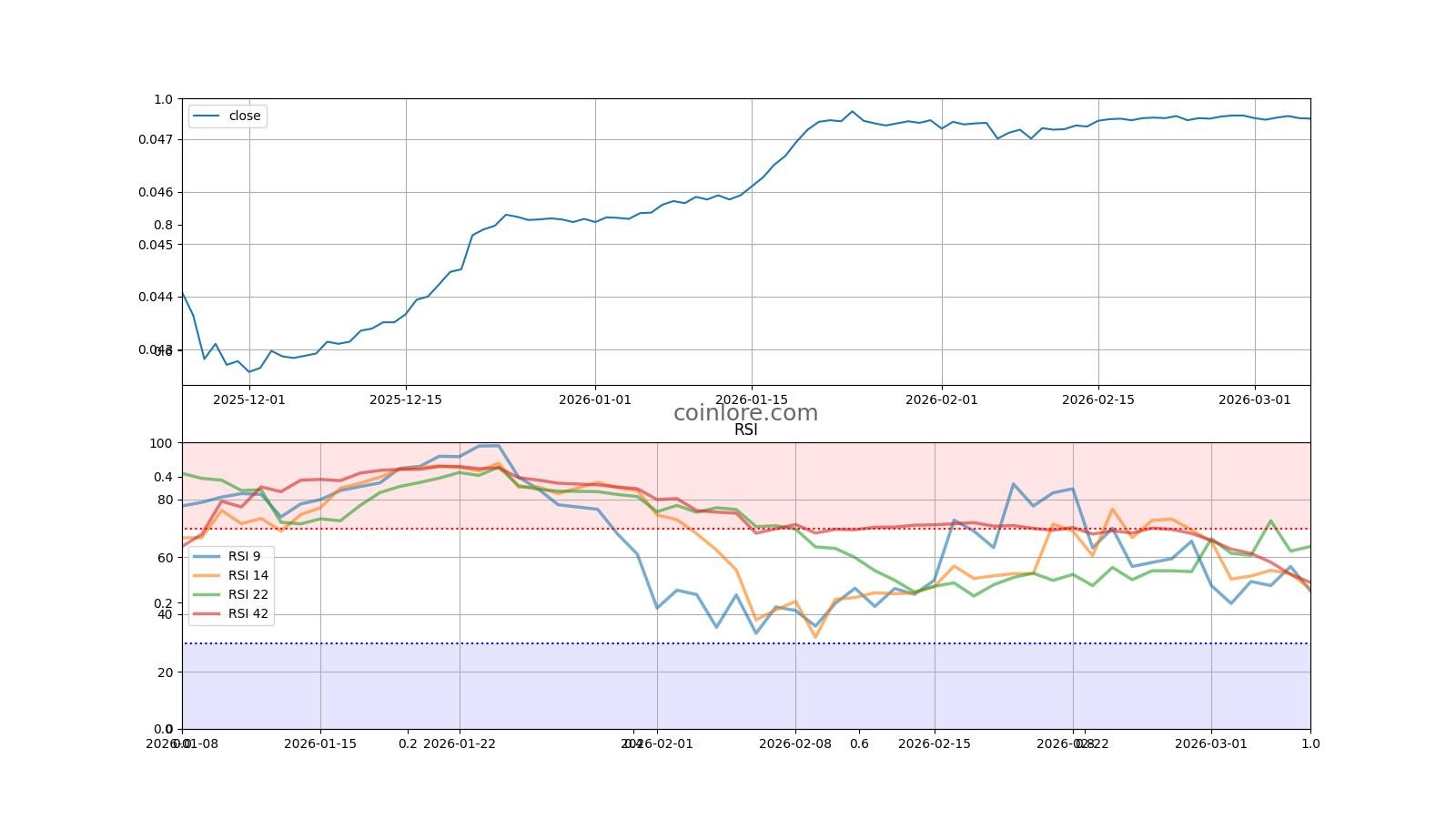 Electric Cash RSI indicator