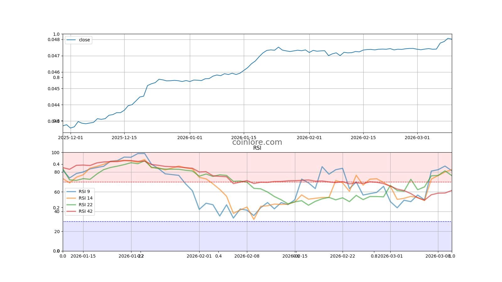 Electric Cash RSI indicator
