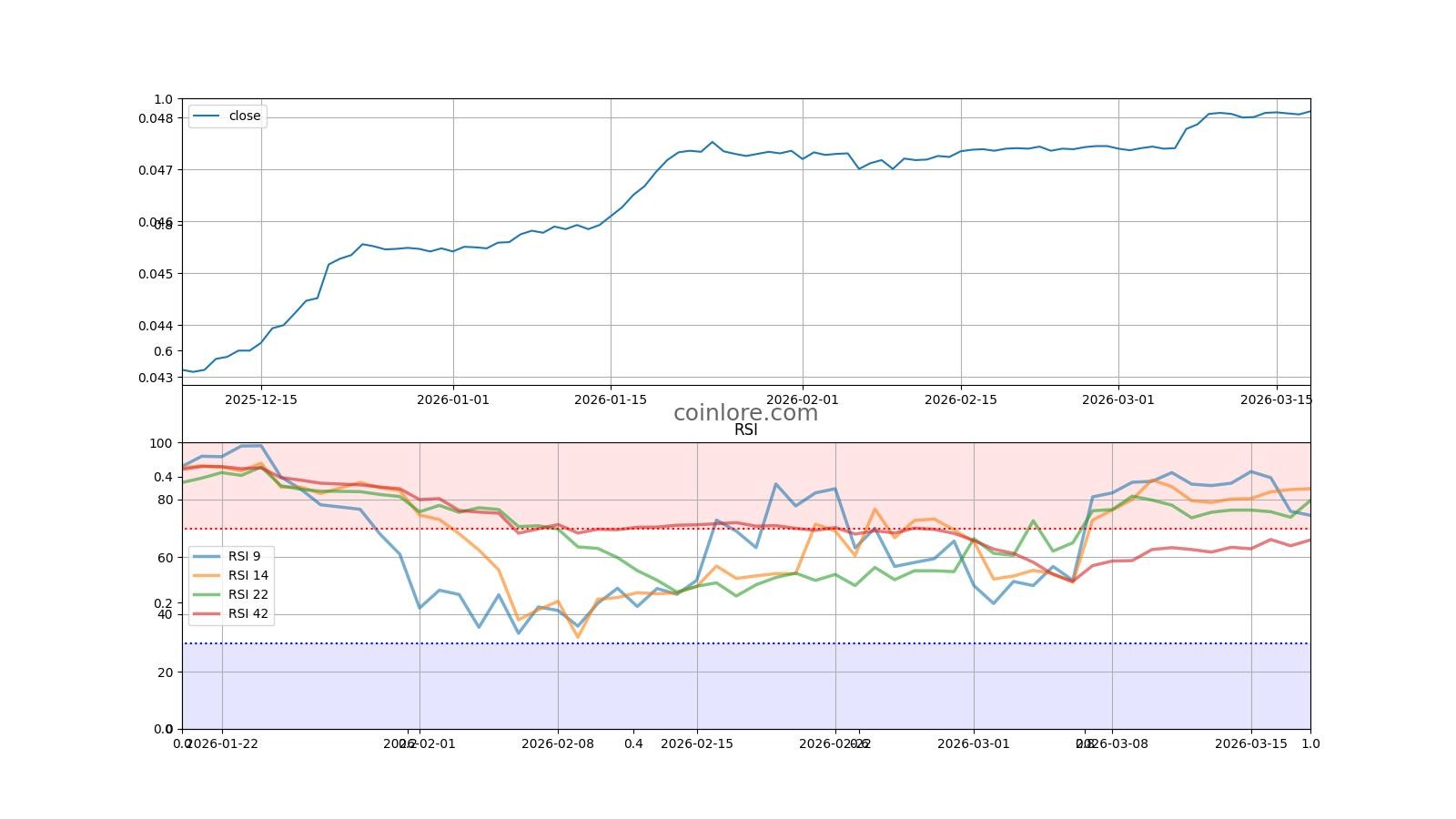 Electric Cash RSI indicator