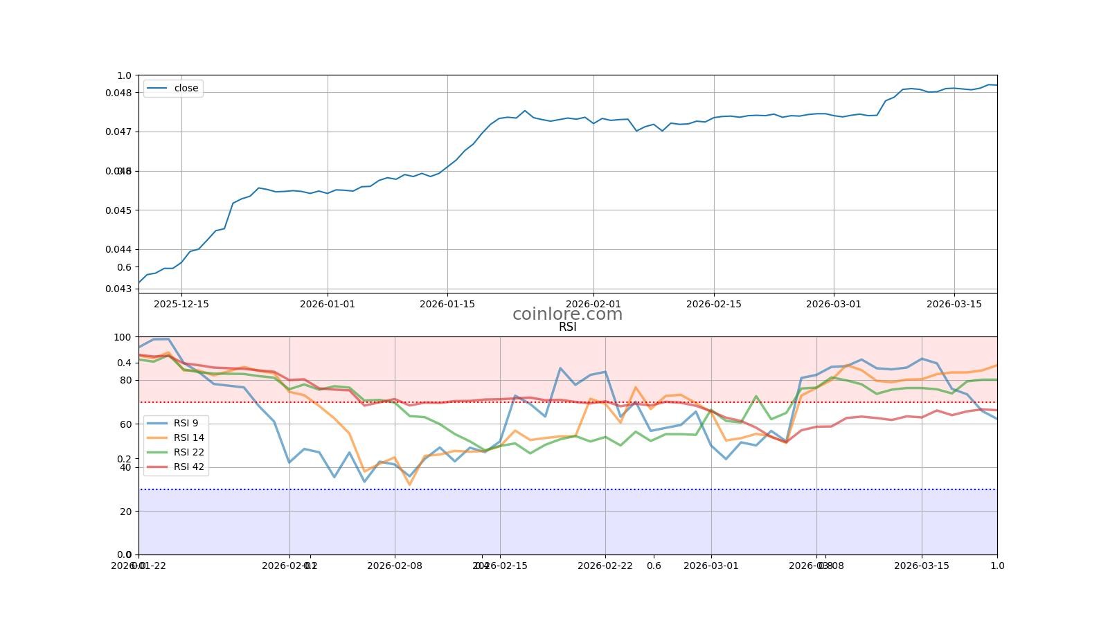 Electric Cash RSI indicator
