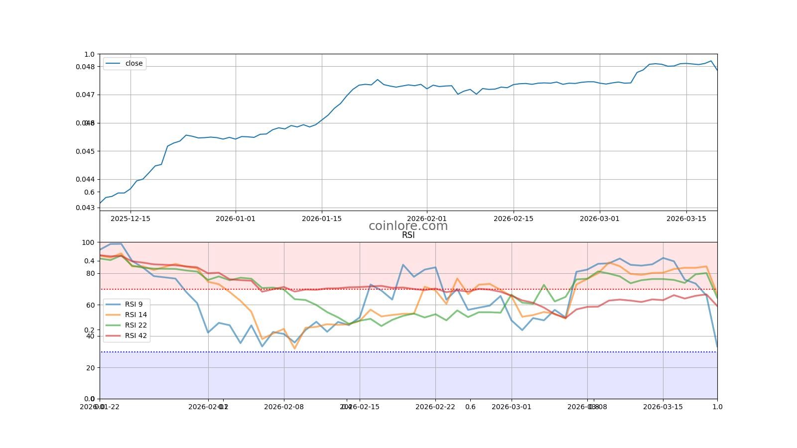 Electric Cash RSI indicator