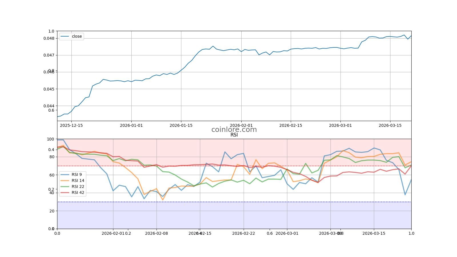Electric Cash RSI indicator