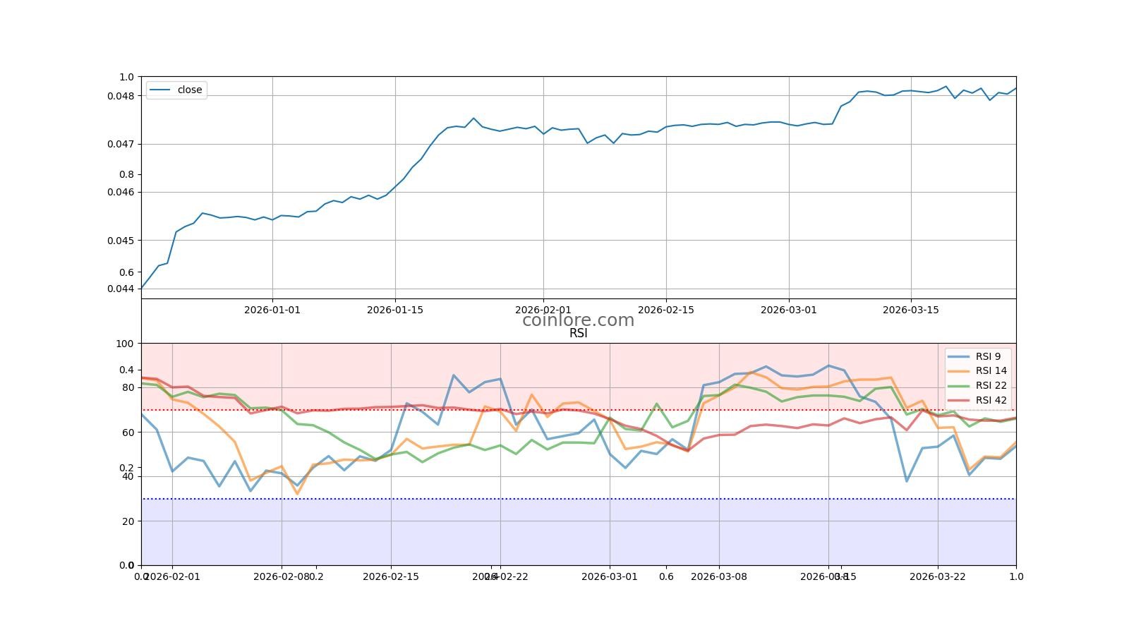 Electric Cash RSI indicator