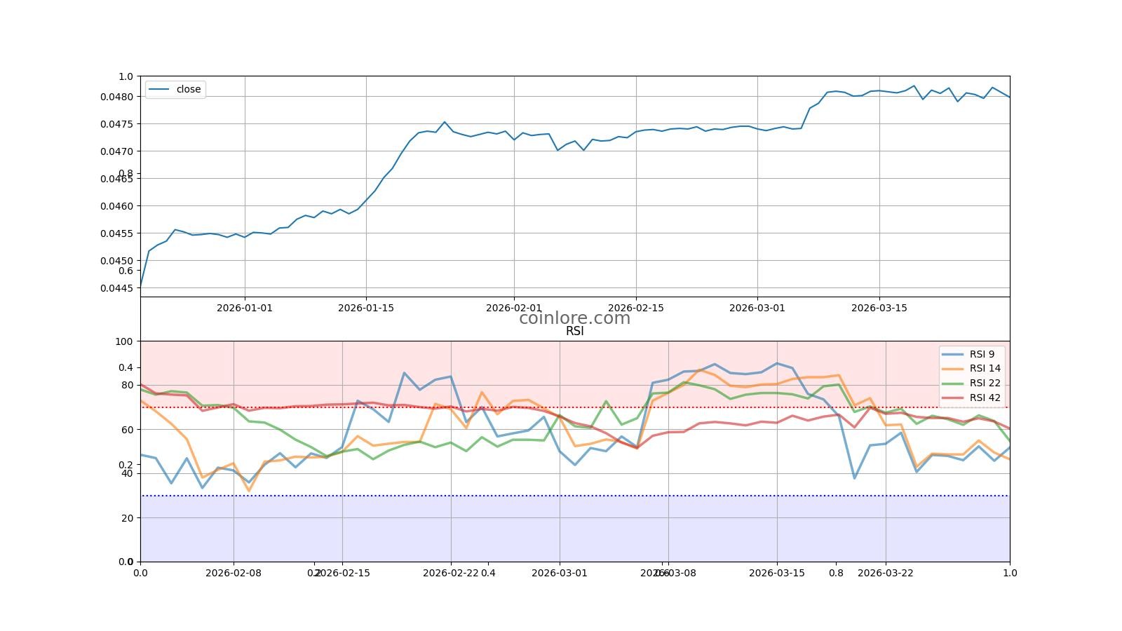 Electric Cash RSI indicator