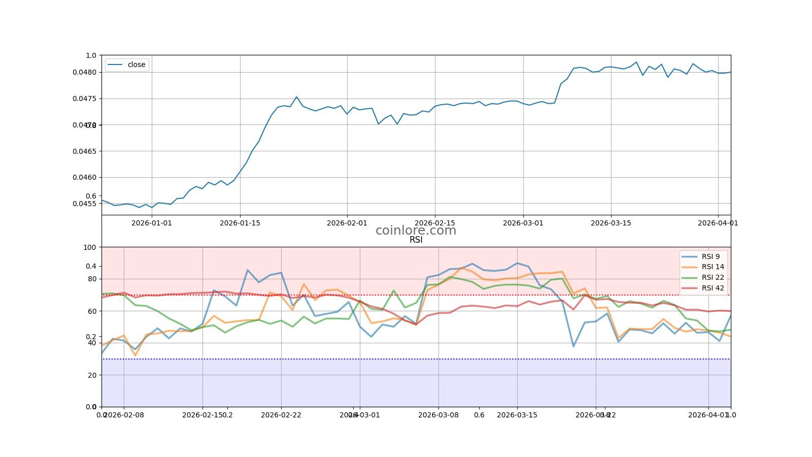 Electric Cash RSI indicator