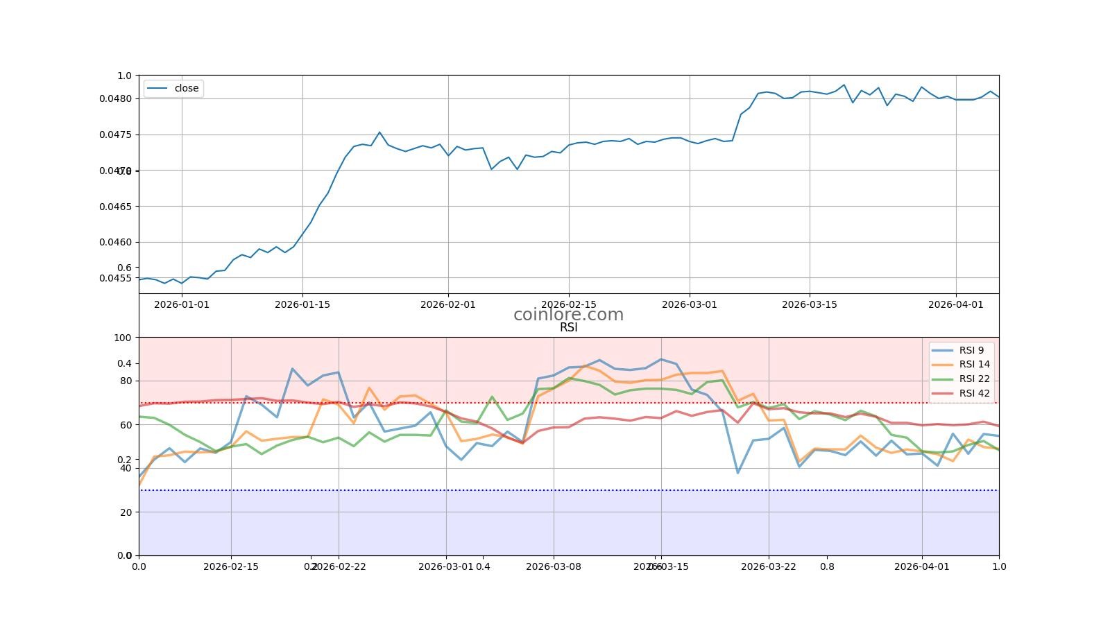 Electric Cash RSI indicator