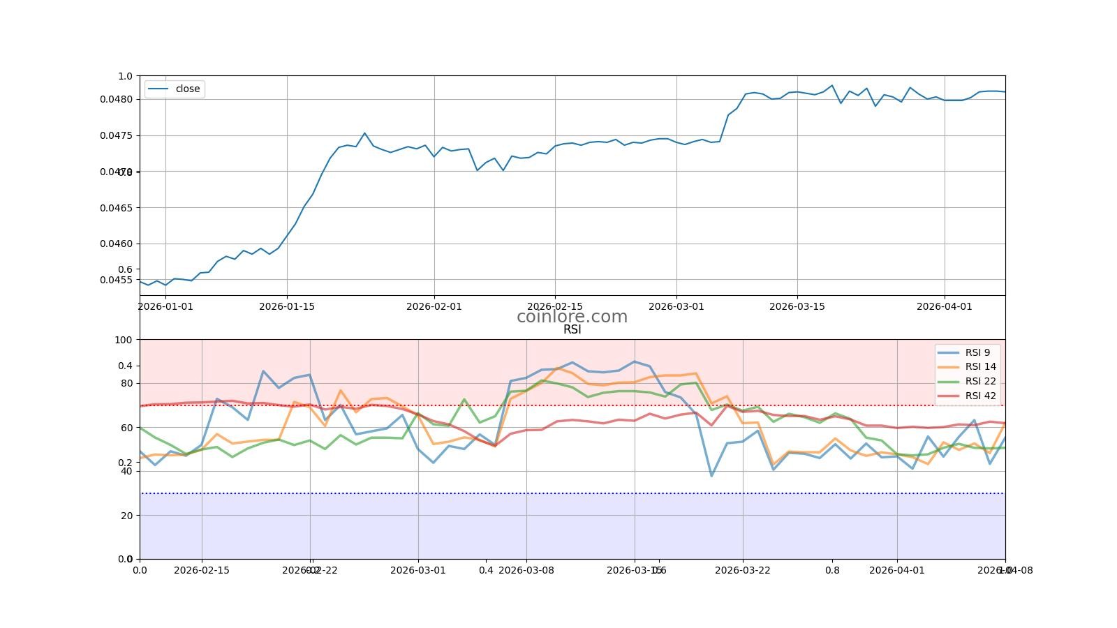 Electric Cash RSI indicator