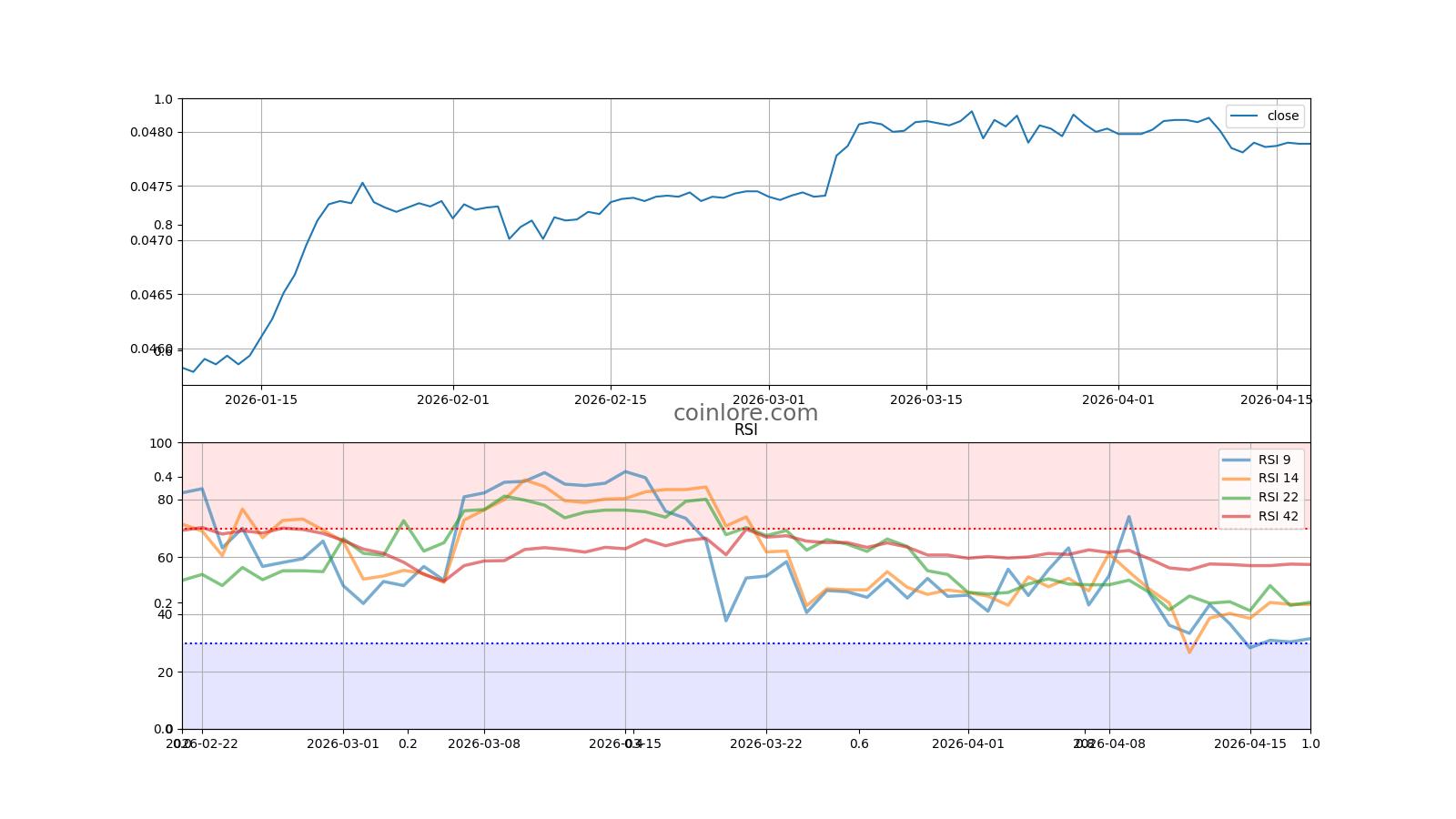 Electric Cash RSI indicator