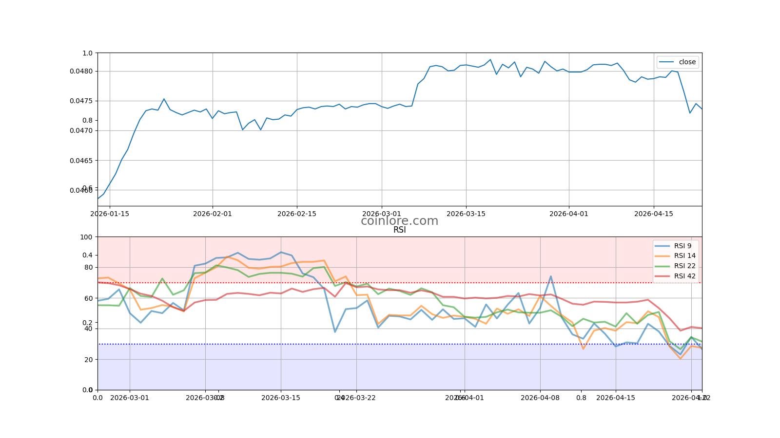 Electric Cash RSI indicator