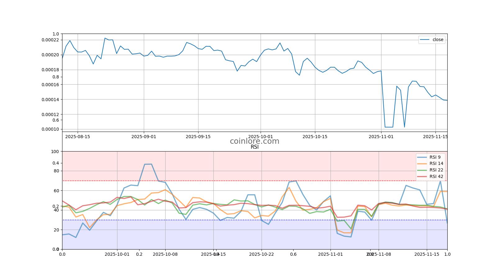 Electrify.Asia RSI indicator