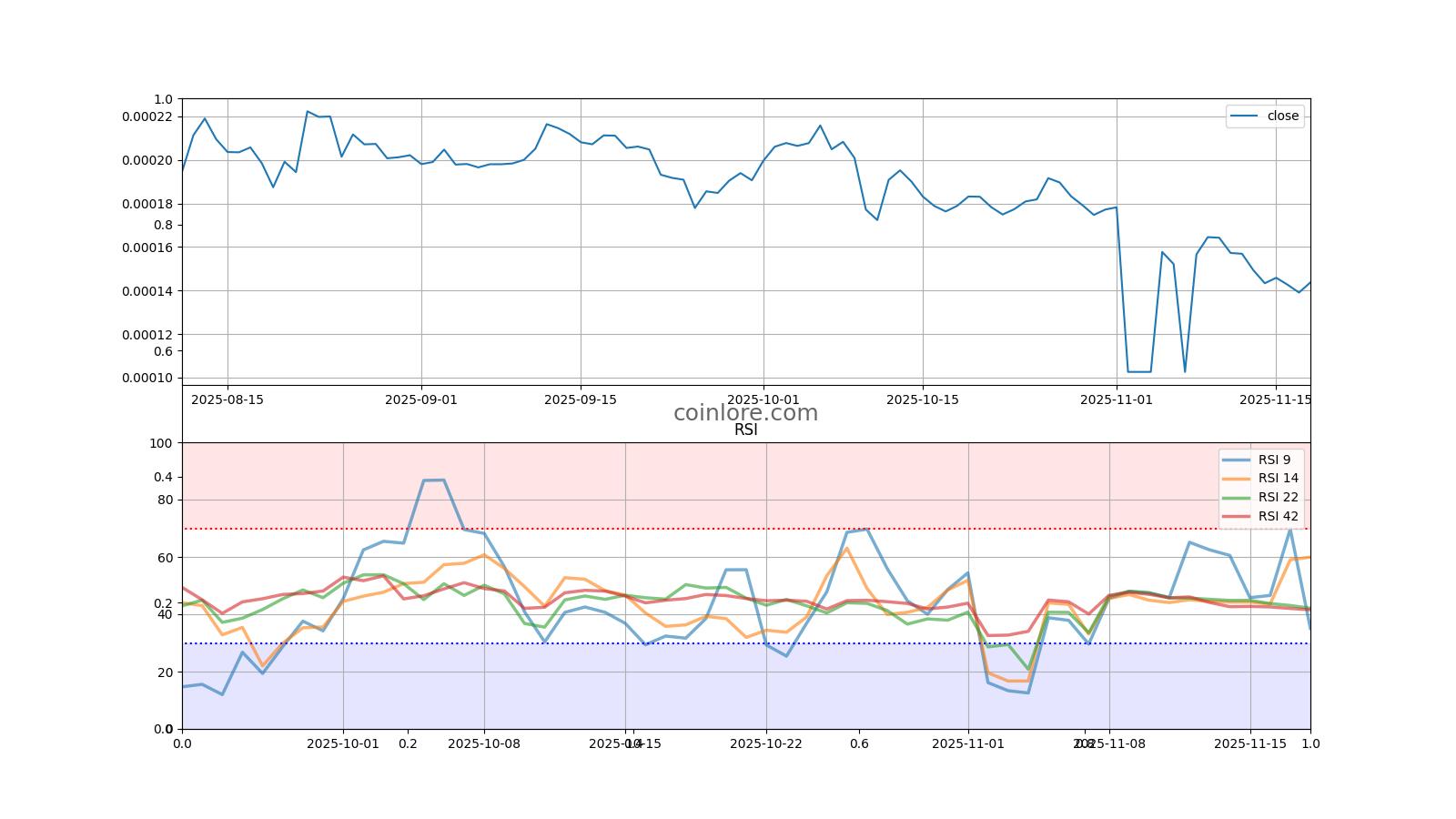 Electrify.Asia RSI indicator