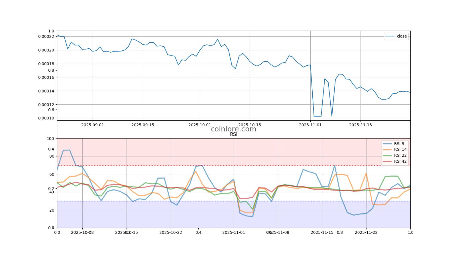 Electrify.Asia RSI indicator