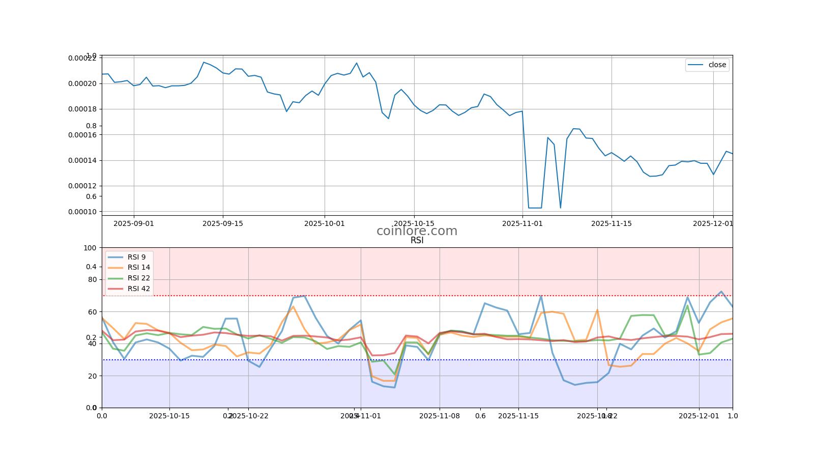 Electrify.Asia RSI indicator