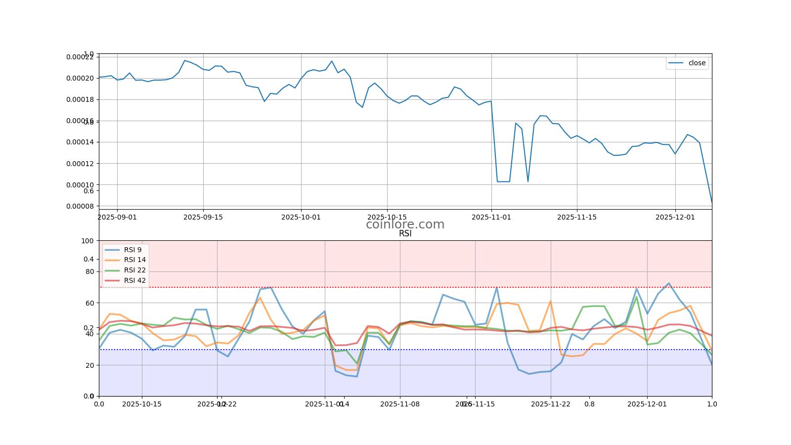 Electrify.Asia RSI indicator