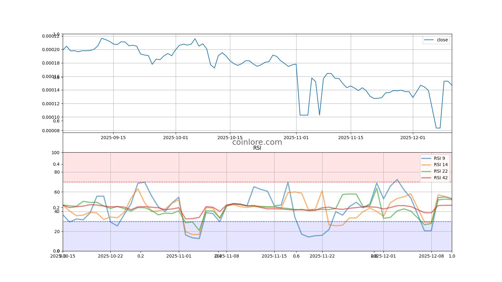 Electrify.Asia RSI indicator