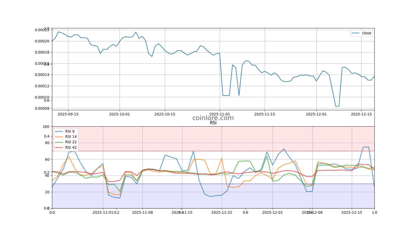 Electrify.Asia RSI indicator