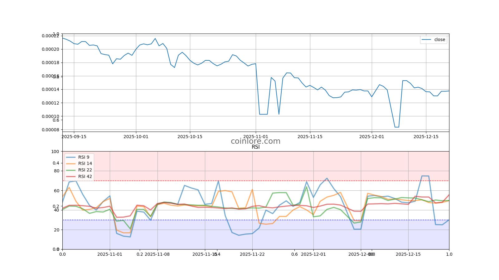 Electrify.Asia RSI indicator