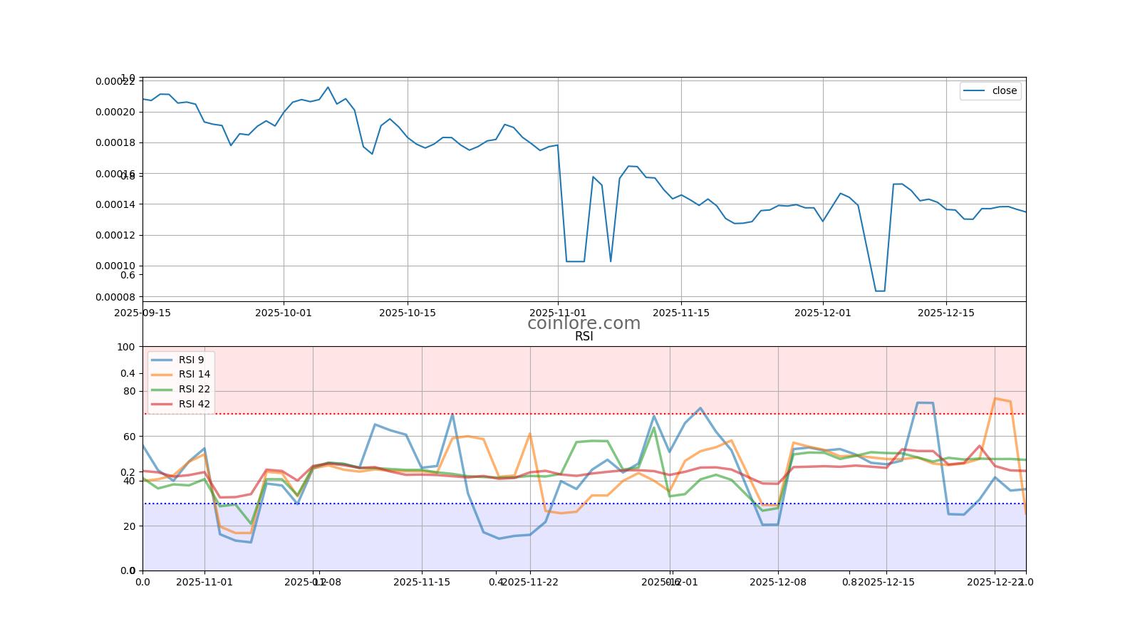Electrify.Asia RSI indicator