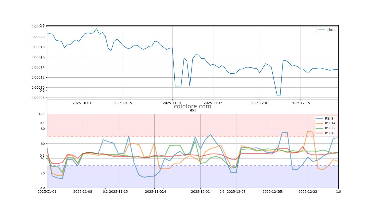 Electrify.Asia RSI indicator