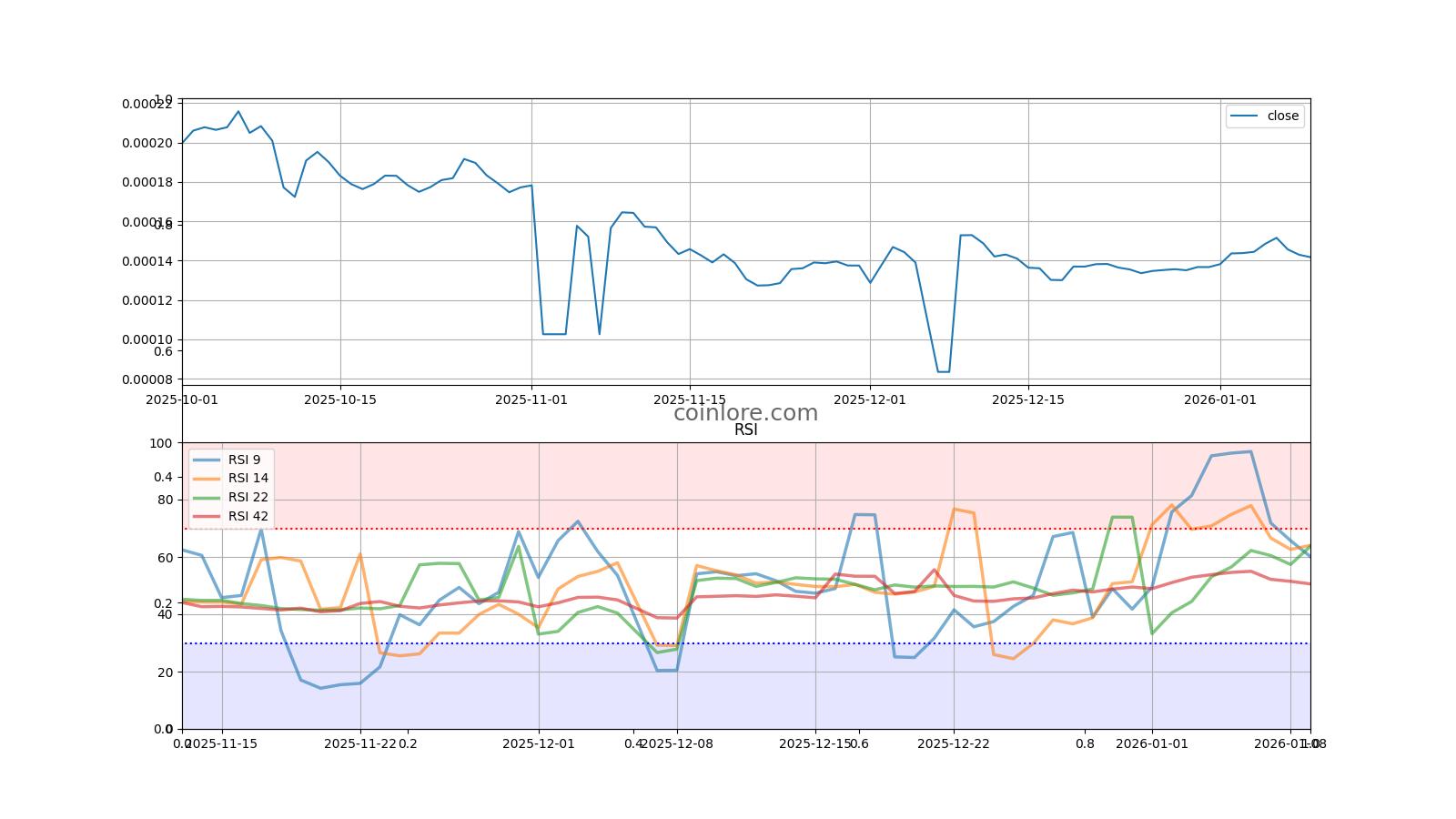 Electrify.Asia RSI indicator