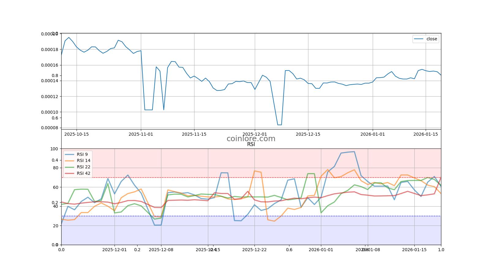 Electrify.Asia RSI indicator