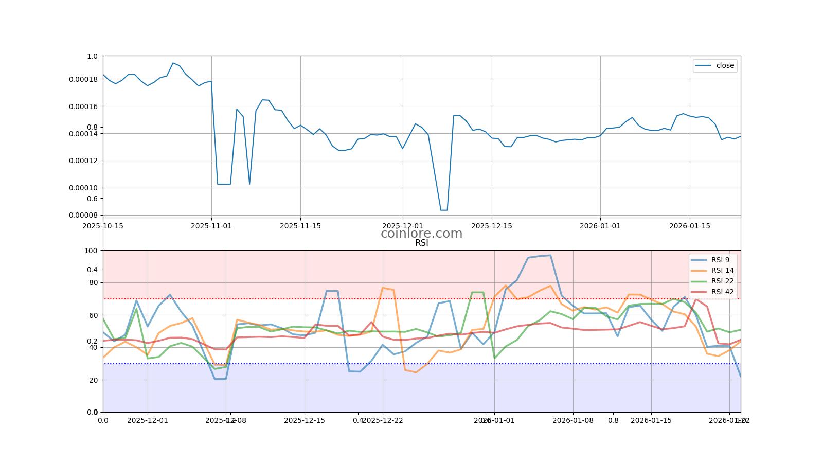 Electrify.Asia RSI indicator