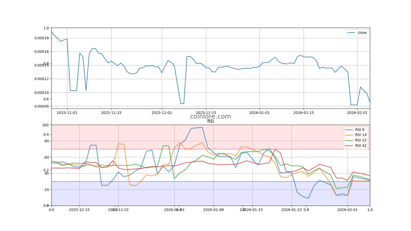 Electrify.Asia RSI indicator