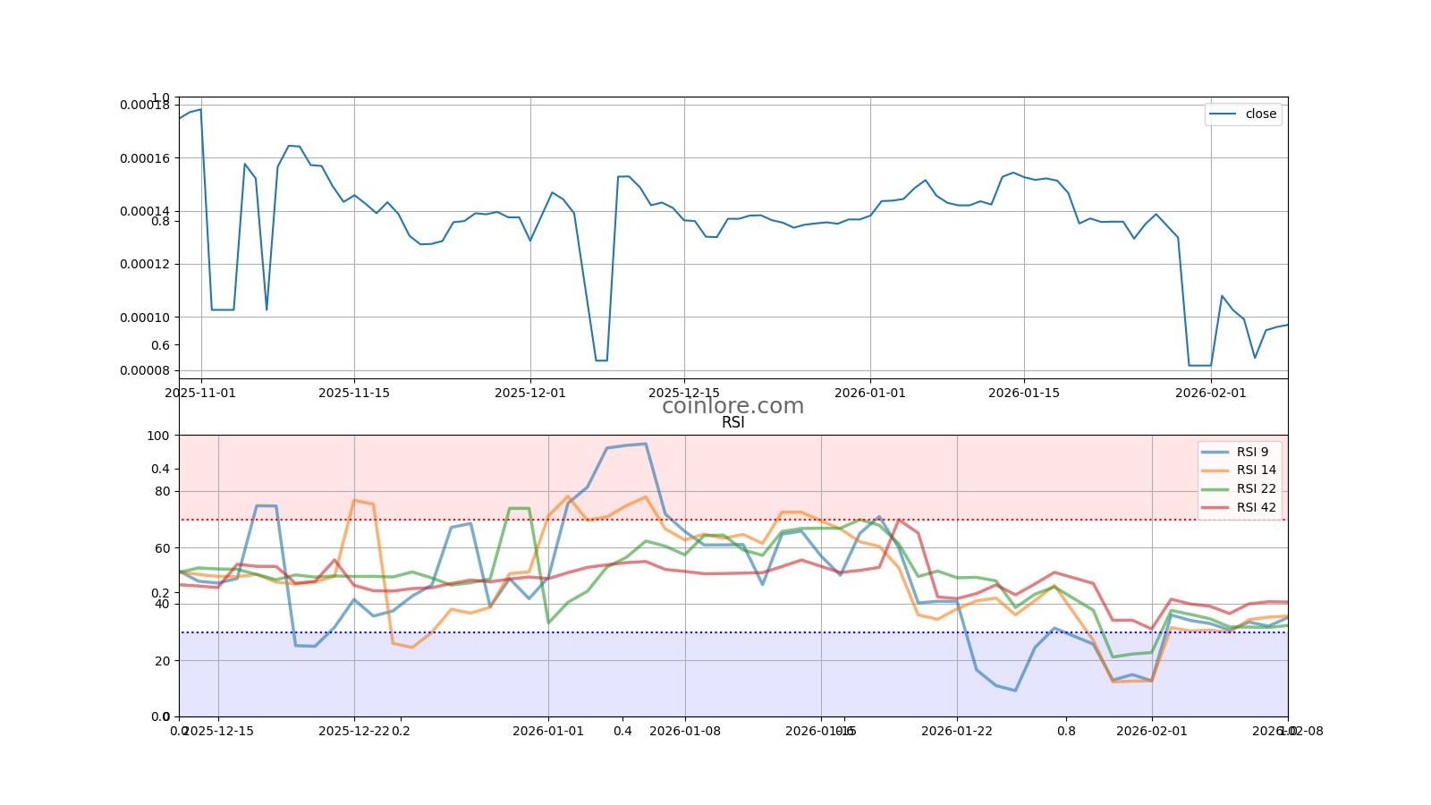 Electrify.Asia RSI indicator