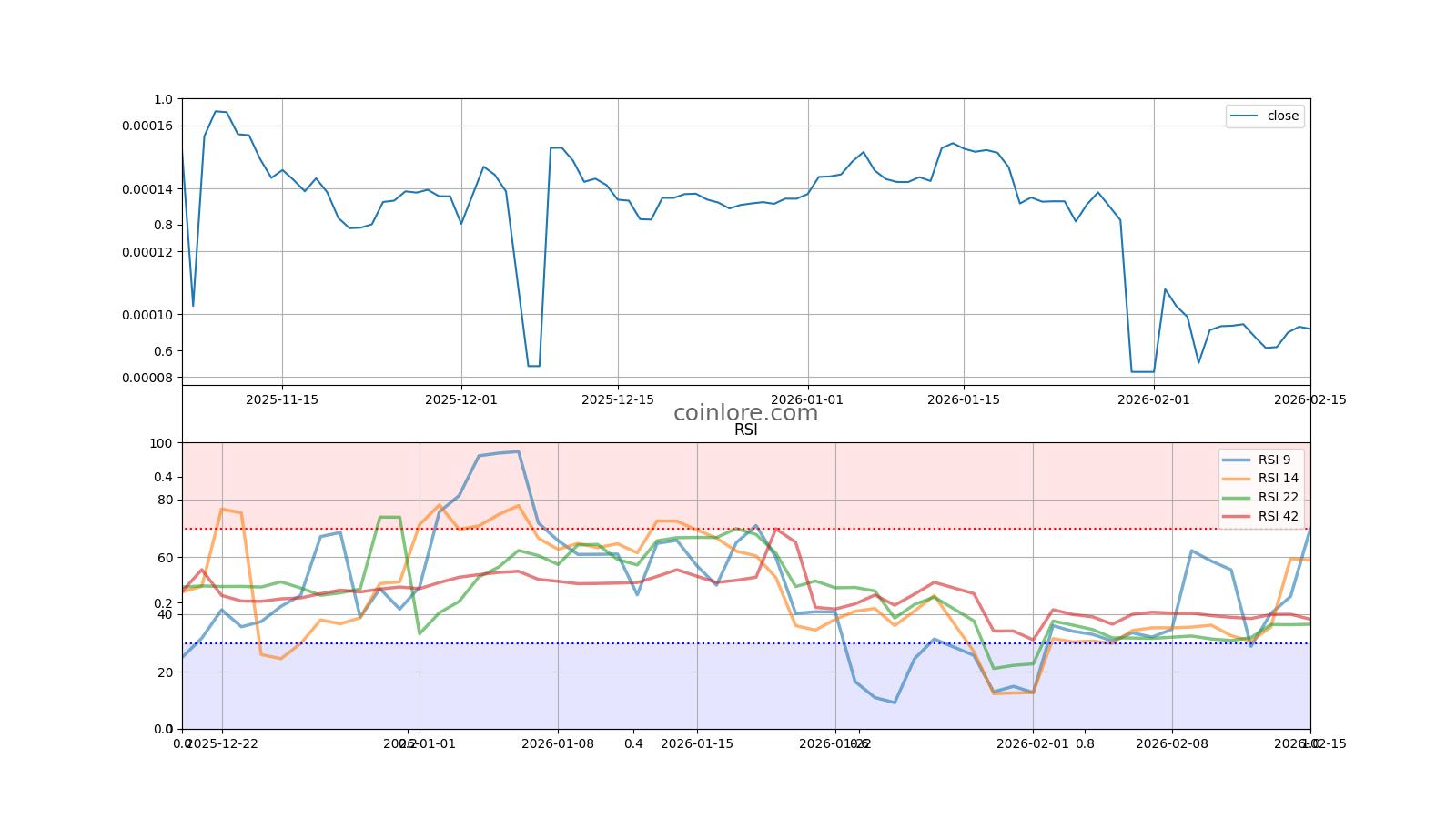 Electrify.Asia RSI indicator