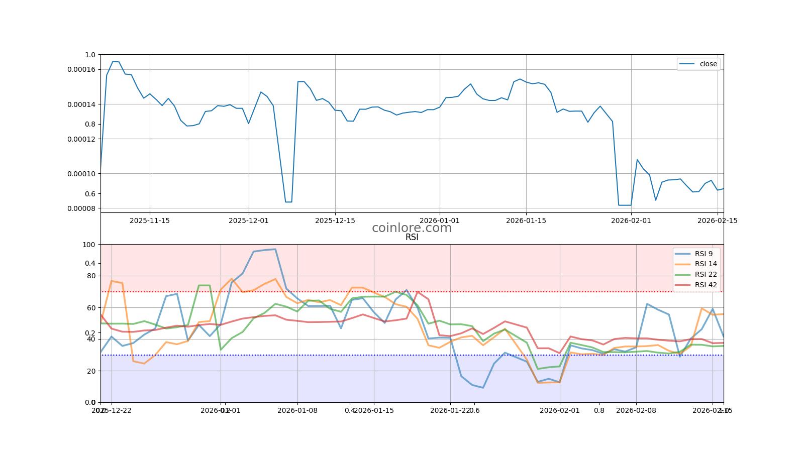 Electrify.Asia RSI indicator
