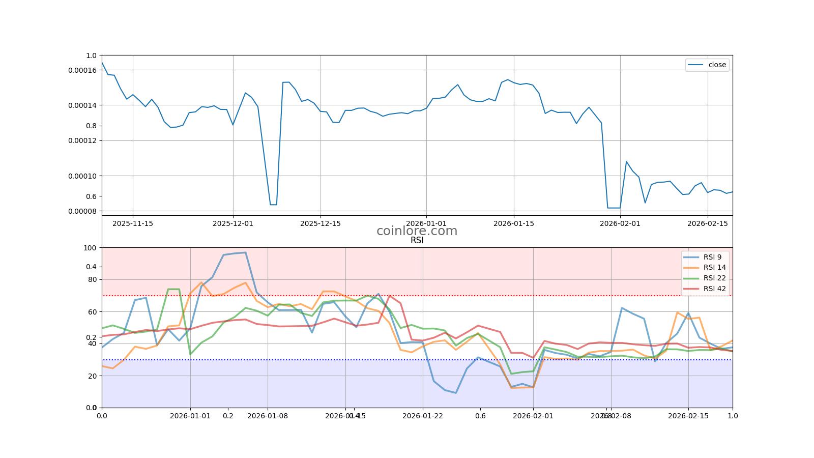 Electrify.Asia RSI indicator