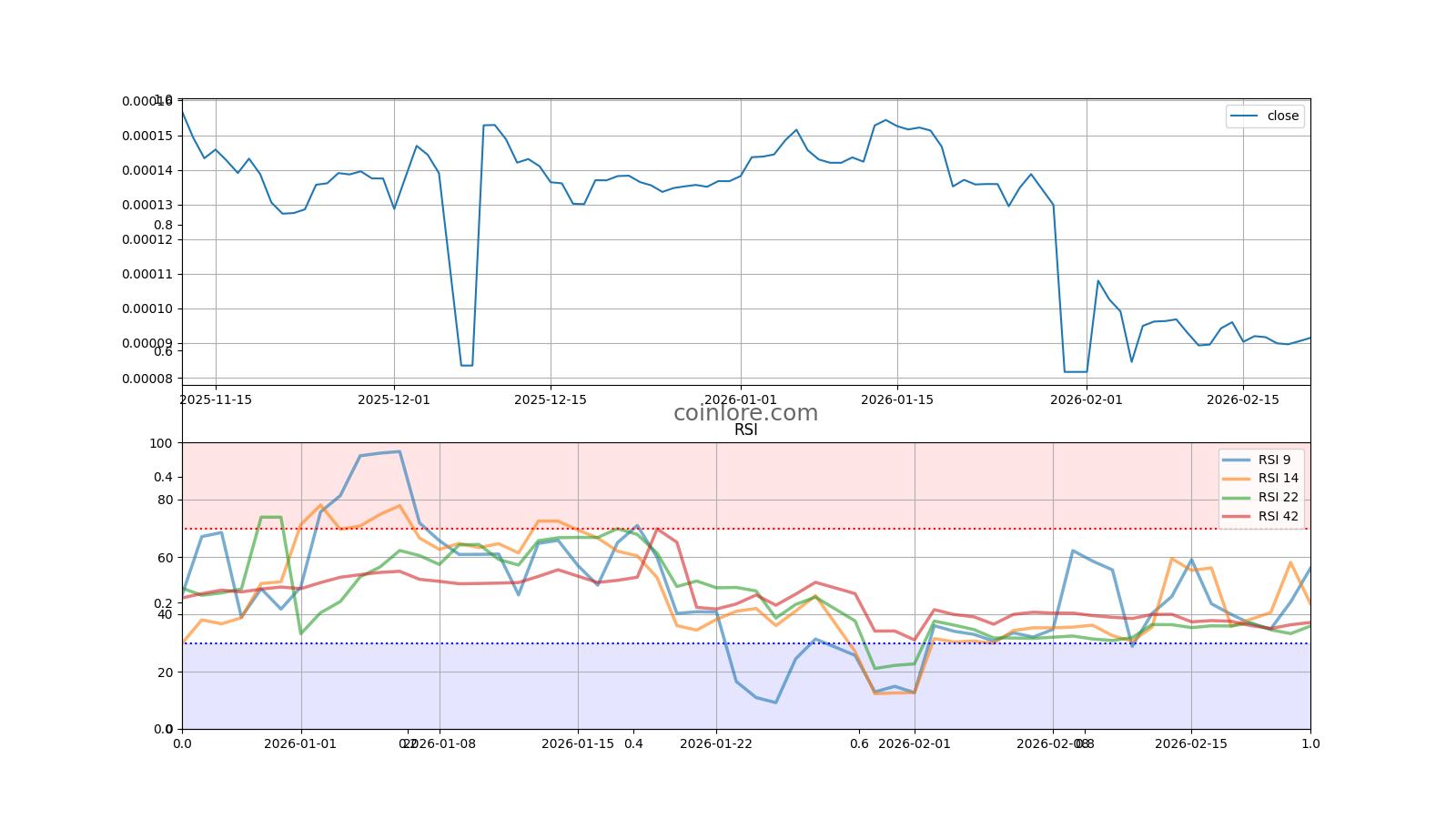 Electrify.Asia RSI indicator