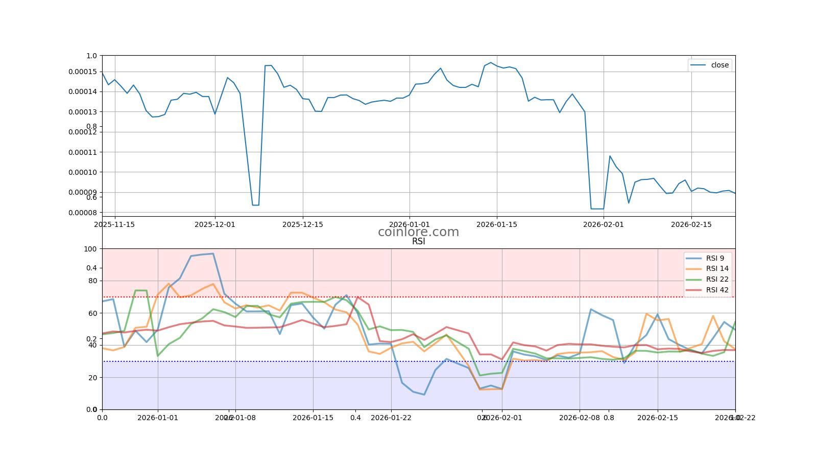 Electrify.Asia RSI indicator