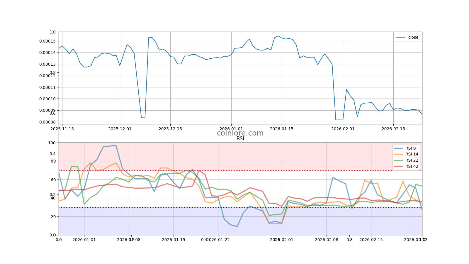 Electrify.Asia RSI indicator